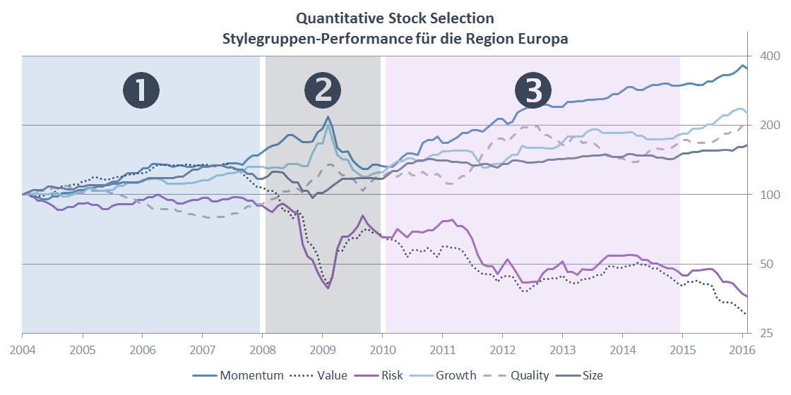 Quantitative Stock Selection – parsumo