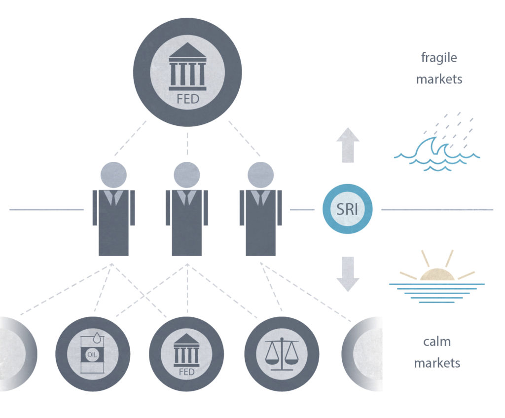 Risk-oriented approach RRI – parsumo