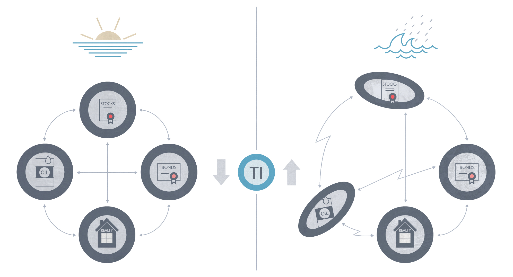 Risk-oriented approach RRI – Parsumo