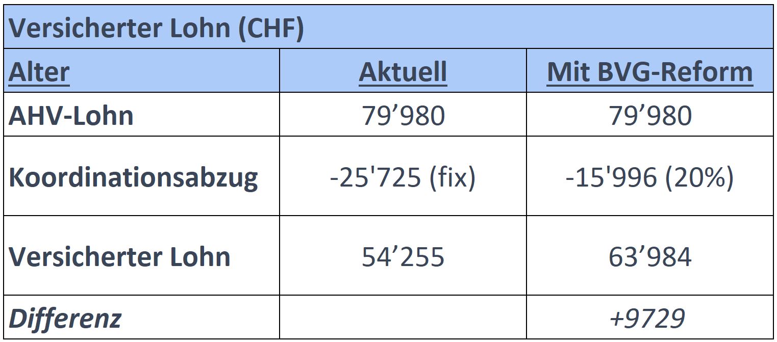 BVG-Reform: Endlich gelöst…oder doch nicht? – parsumo